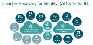 Quest Security Guardian