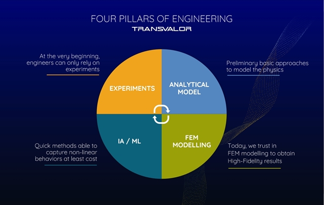 Transvalor et CentraleSupélec lancent une chaire de recherche industrielle dédiée à l’IA